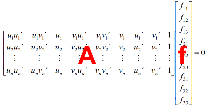 基础矩阵求解之RANSAC、8点算法(python)_八点法_-Dghly的博客-CSDN博客
