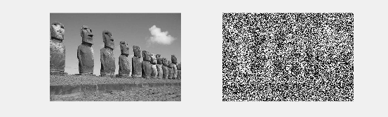 五、图像的复原与重建（MATLAB）上_function r = imnoise2(type, varargin)-CSDN博客