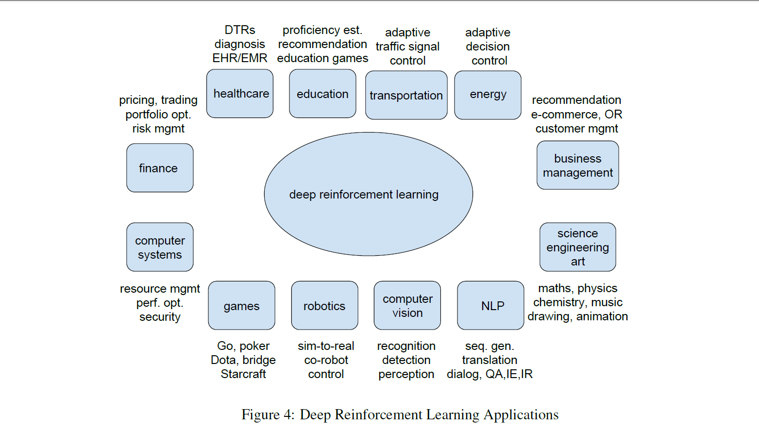 Deep Reinforcement Learning_集中学习,分布执行-CSDN博客