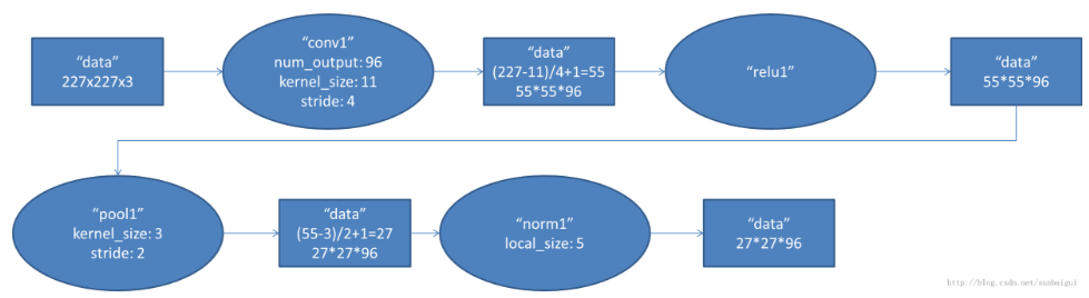 深度学习 经典网络模型对比分析 LeNet / AlexNet / VGGNet / GoogLeNet / ResNet / DenseNet_resnet对lenet的优势-CSDN博客