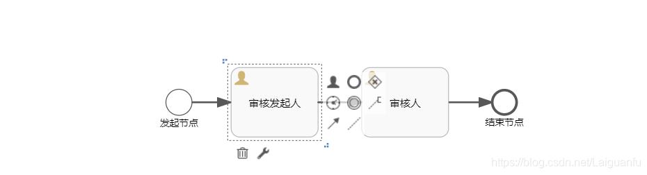 记一次activiti监听器无法实例化的错误解决过程springboot Listenerorgactivitiengineactivitiexception Exception