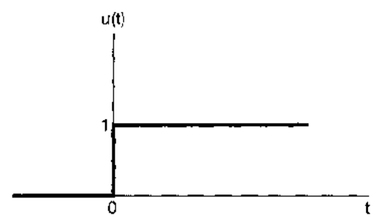 数字信号处理1：卷积_u(n)卷积u(n)-CSDN博客
