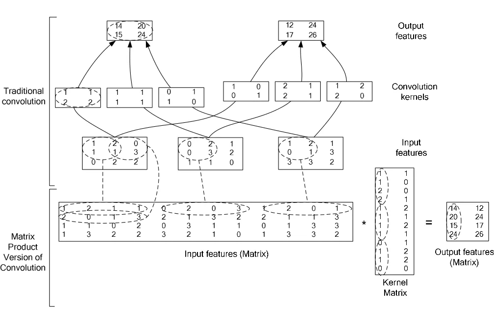 Learning Structured Sparsity in Deep Neural Networks-CSDN博客