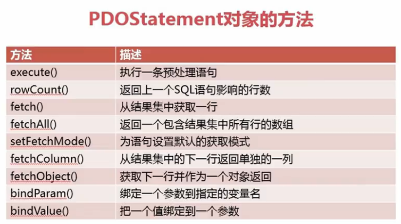 PDO技术--学习笔记-CSDN博客