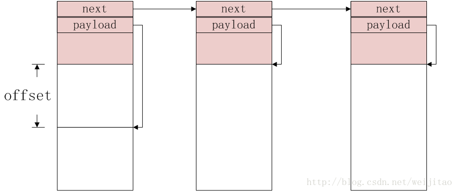Lwip pbuf分析_struct pbuf-CSDN博客