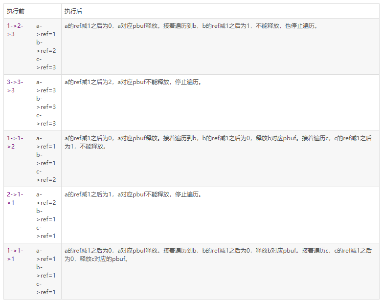 Lwip pbuf分析_struct pbuf-CSDN博客