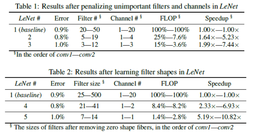 Learning Structured Sparsity in Deep Neural Networks-CSDN博客