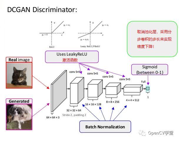 深度学习DCGAN自己的数据集实现_dcgan训练自己的数据集-CSDN博客
