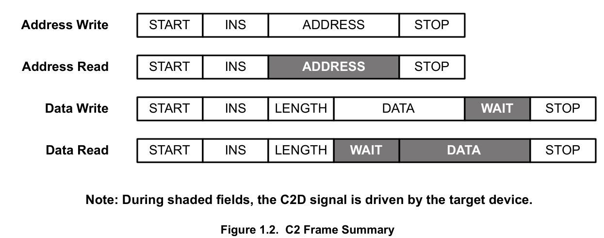 C8051F310 模拟C2协议浅析与实现_revid register-CSDN博客