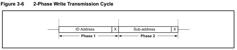 SCCB协议介绍与应用和OV7670摄像头的寄存器配置-CSDN博客