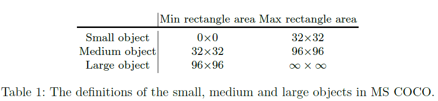 小目标检测中的数据扩展（Augmentation for small object detection）-CSDN博客