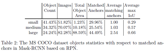 小目标检测中的数据扩展（Augmentation for small object detection）_abrams90的博客-CSDN博客