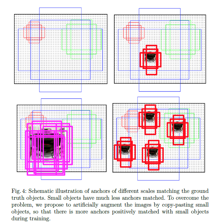 小目标检测中的数据扩展（Augmentation for small object detection）_http://blog.csdn.net/abrams90-CSDN博客