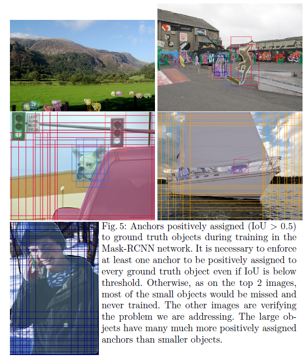 小目标检测中的数据扩展（Augmentation for small object detection）_http://blog.csdn.net/abrams90-CSDN博客