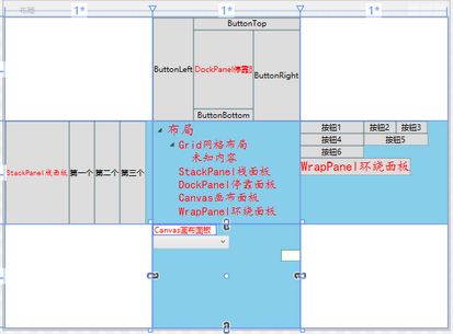 WPF五种布局做出简单的嵌套页面_珹1982的博客-CSDN博客_wpf 嵌套页面