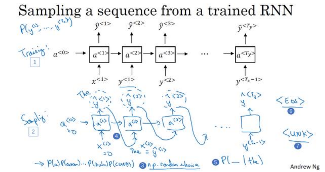 序列模型(Sequence Models)-CSDN博客