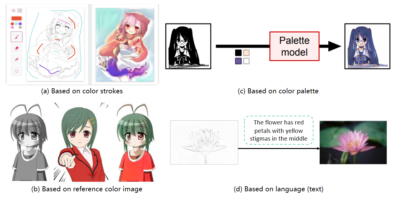 图像上色 (Image-Colorization) 论文、代码大汇总-CSDN博客