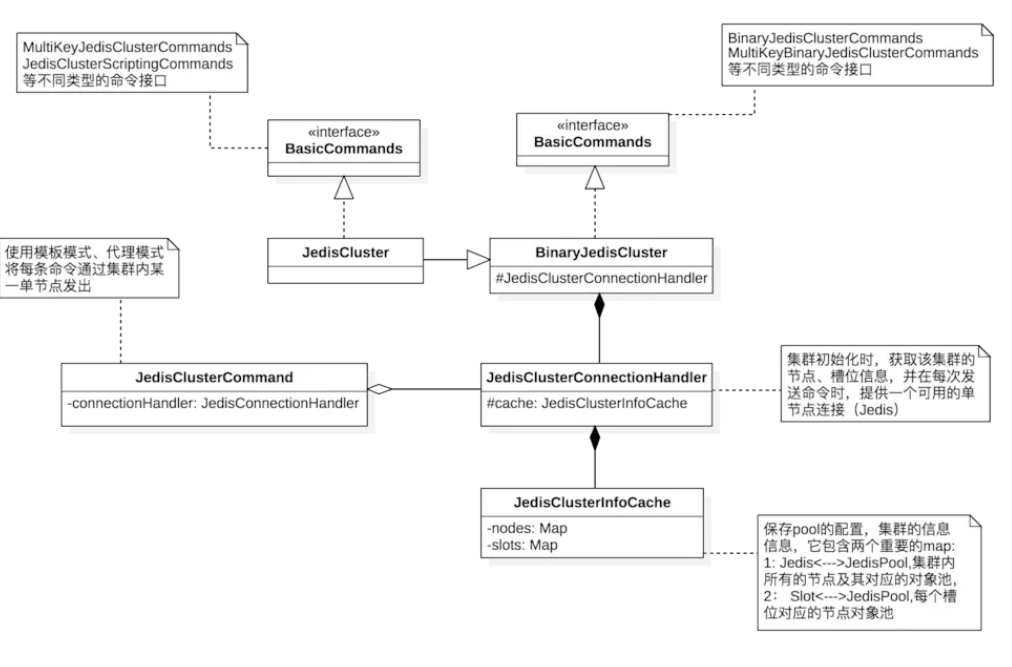 JedisCluster与ShardedJedisPool的区别_jediscluster与jedispool的区别-CSDN博客