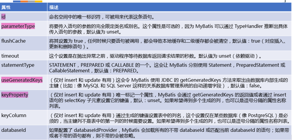 mybatis配置文件_mybatis