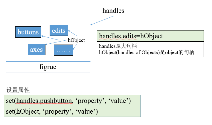 Matlab Gui的数据传递——运用gui本身的varargin和varargout传递参数matlab 窗体间参数 Csdn博客 