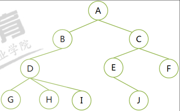 Python中树简单定义_python 如何访问树界定啊-CSDN博客
