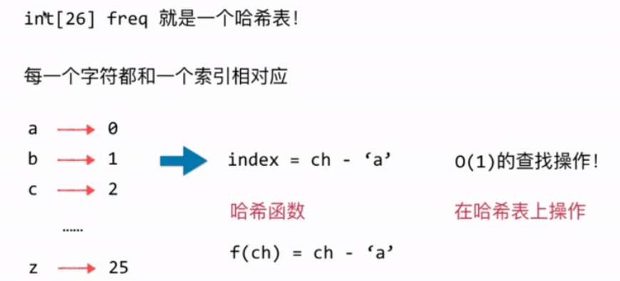 底层实现数据结构：哈希表 Hashtable底层数据结构 Csdn博客