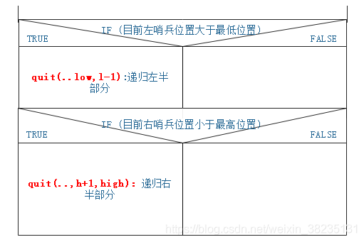使用ns流程图解析排序算法 1 快速排序递归算法说明 选择排序算法ns图 林中漫步—柚的博客 Csdn博客