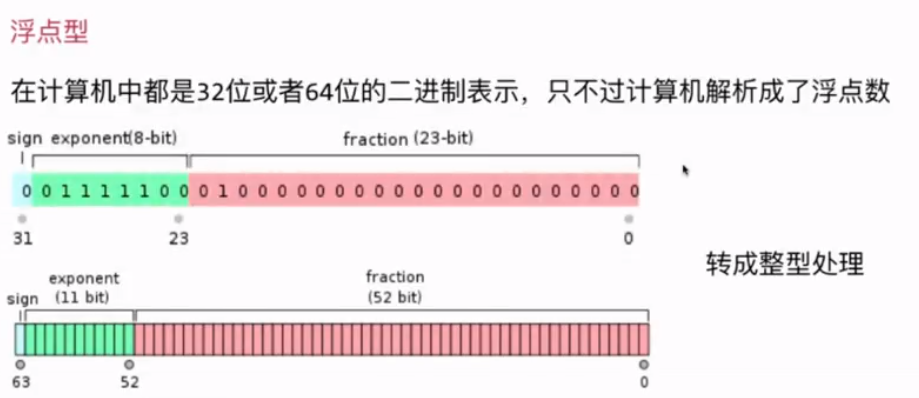 底层实现数据结构：哈希表hashtable底层数据结构 Csdn博客 