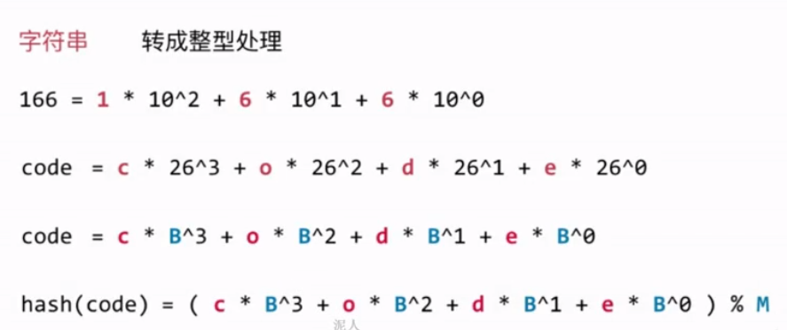 底层实现数据结构：哈希表hashtable底层数据结构 Csdn博客 