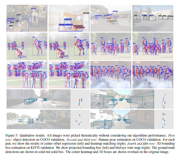 论文精读——CenterNet :Objects as Points-CSDN博客