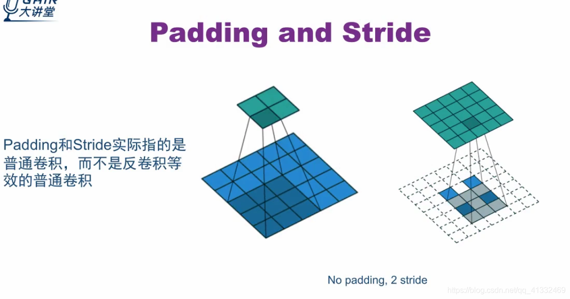 经典图像分割方法总结 Csdn博客