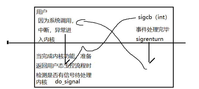 linux下信号以及gdbt调试___memcpy_ssse3_back-CSDN博客