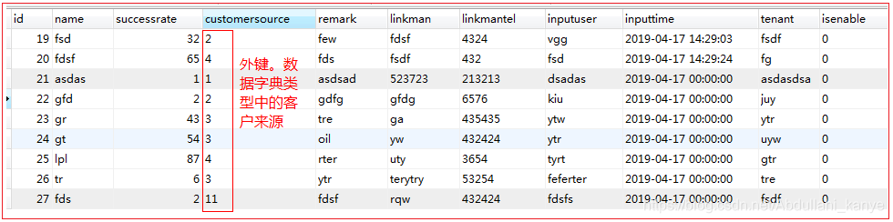 Select下拉框数据 Ssmlayuissm返回一个list在前端select下拉列表中显示 Csdn博客