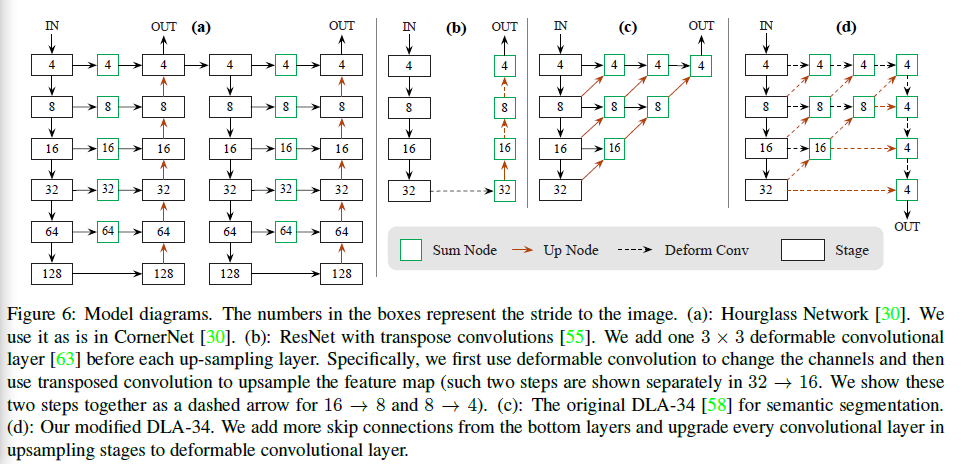 论文精读——CenterNet :Objects as Points-CSDN博客