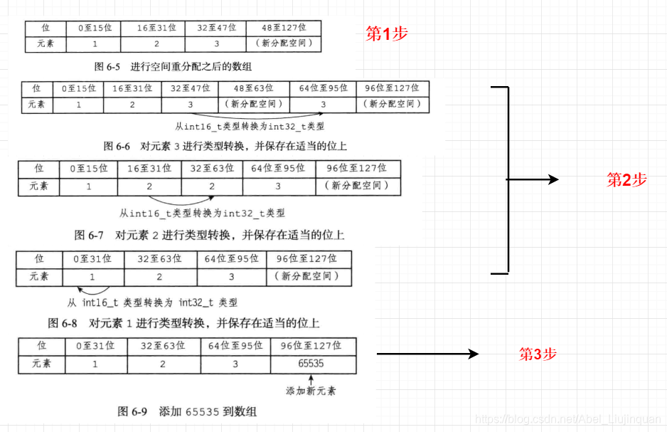 Redis六种底层数据结构redis底层结构 Csdn博客