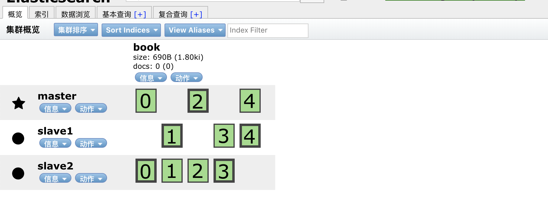 Elasticsearch入门（五）：elasticsearch基础概念与基本操作elastcisearch 查询最小的单位是字母而不是单词 Csdn博客 