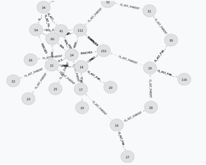 代码属性图之-joern初探_joern关于符号属性图的源码-CSDN博客