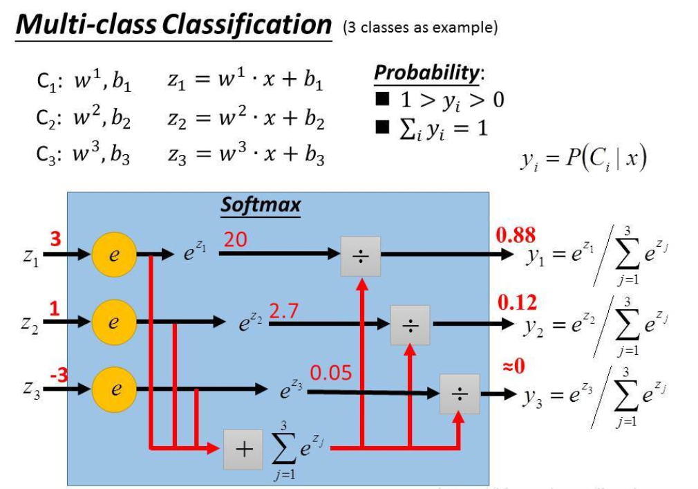 深度学习中，逻辑回归(交叉熵)，softmax损失函数的推导，以及sigmoid, relu, tanh, softmax函数的用处_softmax回归损失函数推导-CSDN博客