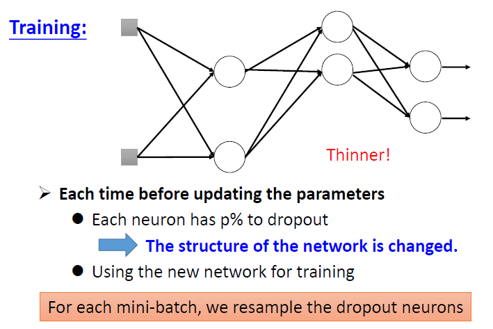 神经网络的优化（5）----Dropout_linear dropout-CSDN博客