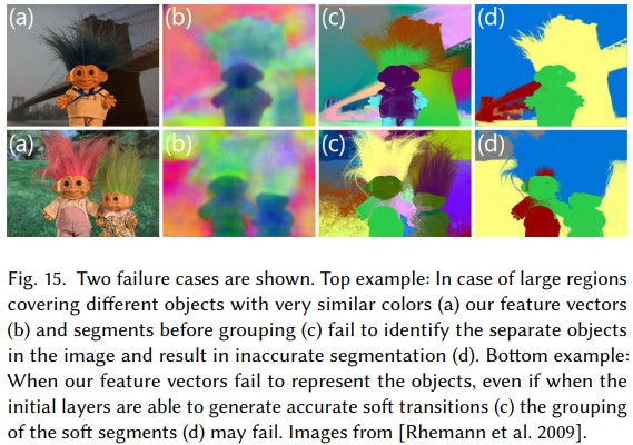 抠图--学习笔记_closed form matting-CSDN博客