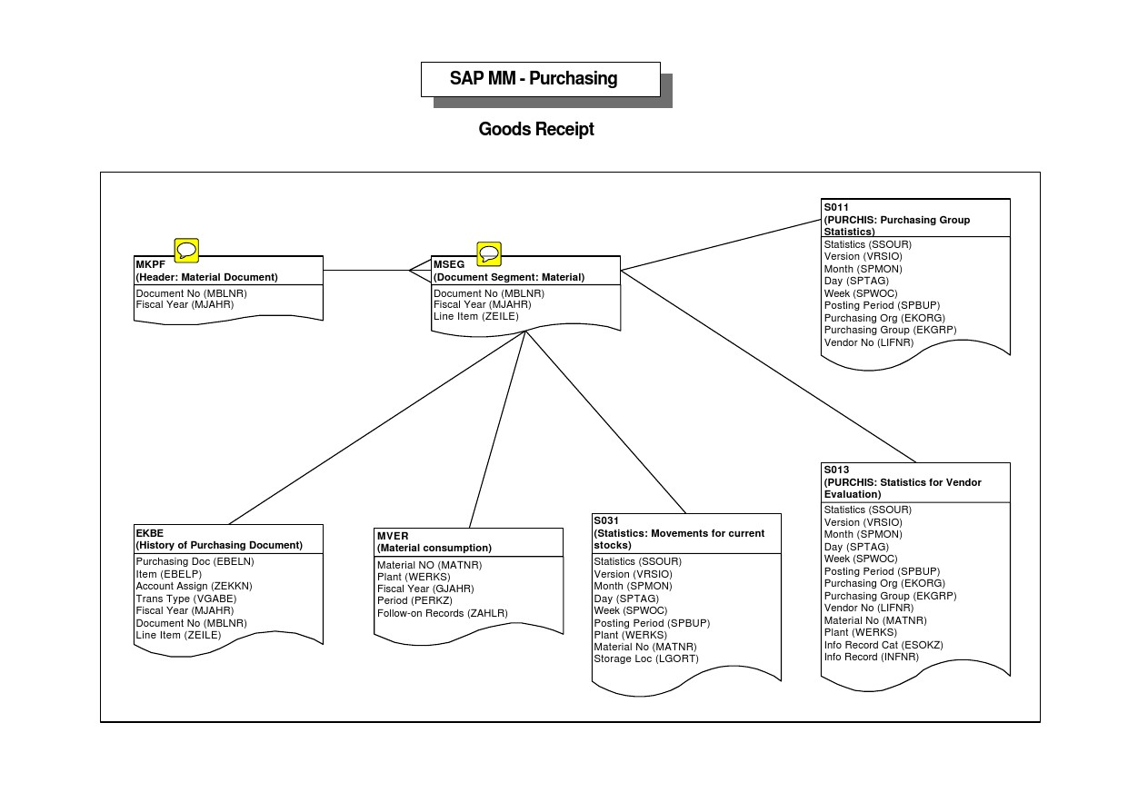 Sap所有表关系sap Sap所有表关系 Csdn博客 