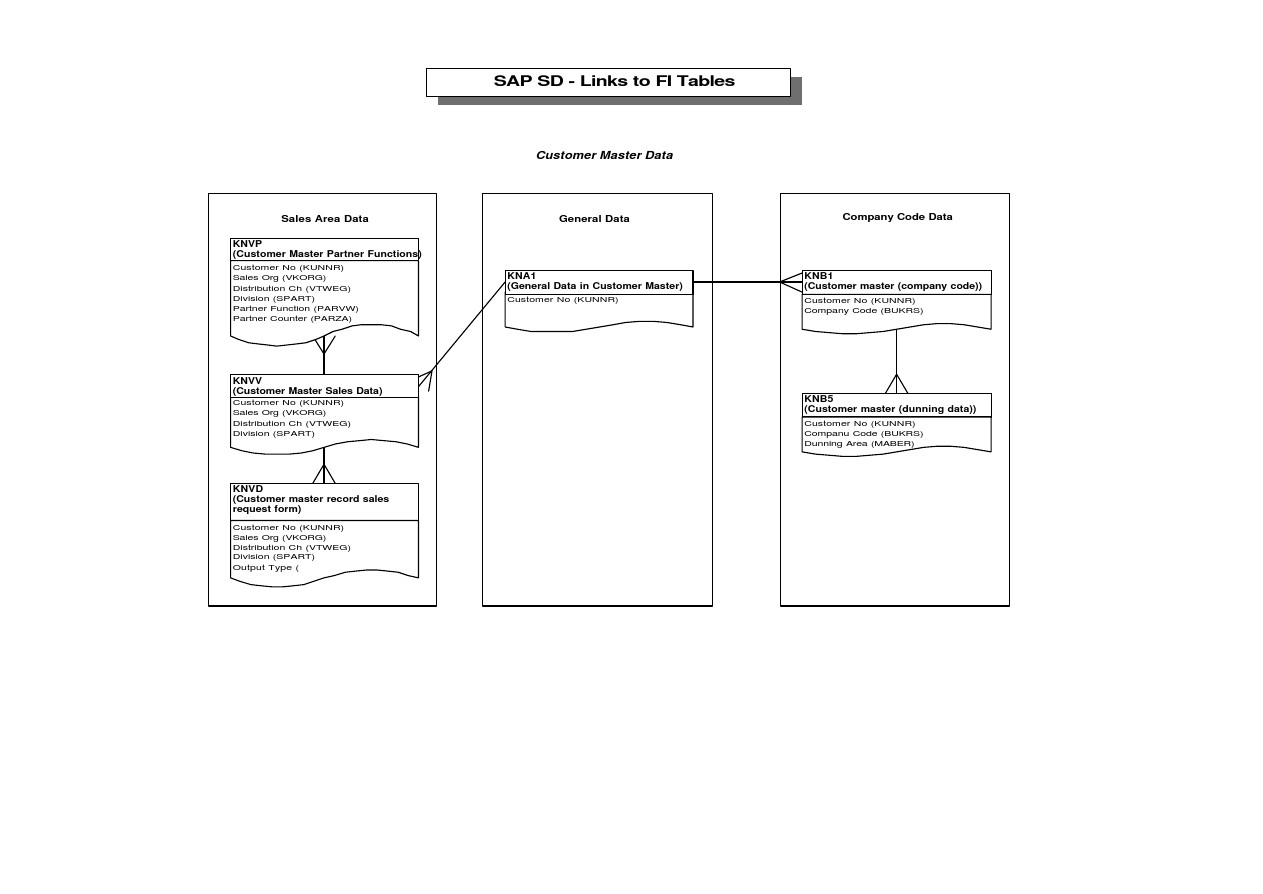 sap所有表关系_sap sap所有表关系-CSDN博客