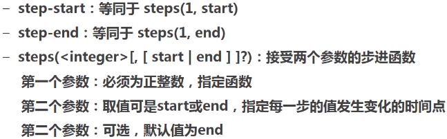 Css3过渡（transition属性） Ms Transition属性 Csdn博客 