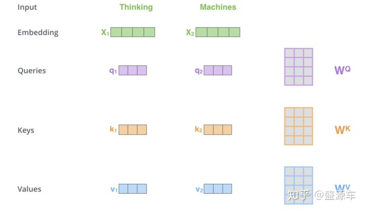 【CNN基础】Attention机制的梳理（一）——What is Attention in NLP？_cnn 中attention在哪一层-CSDN博客