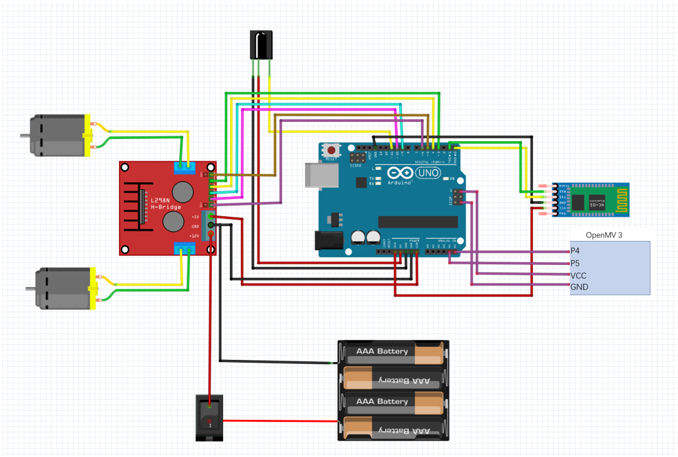智能车教程（红外、蓝牙、OpenMV追踪）-CSDN博客