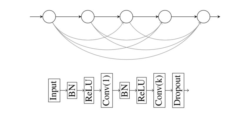 论文笔记：Pervasive Attention: 2D Convolutional Neural Networks for Sequence-to-Sequence Prediction ...