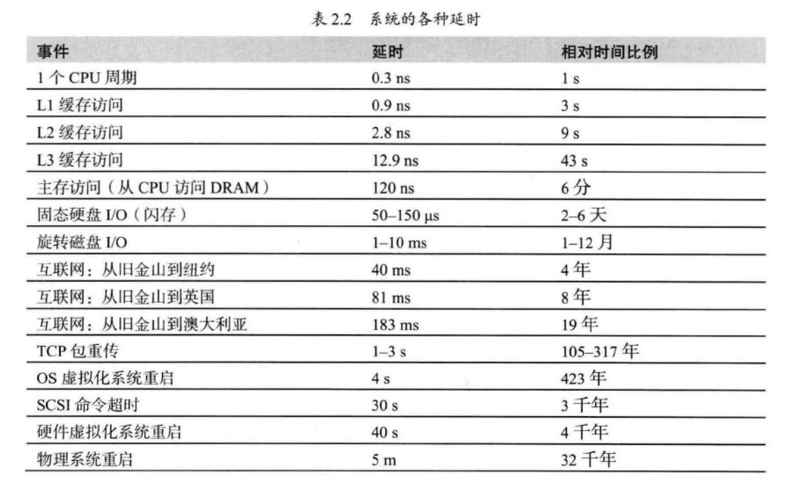 cache一致性协议，MESI和MOESI - 程序员大本营