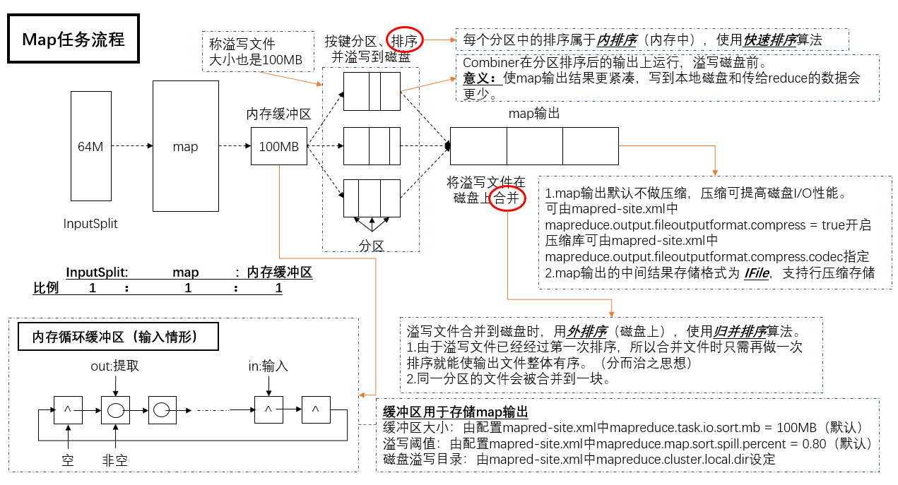 MapReduce的过程图解_mapreduce 的过程-CSDN博客