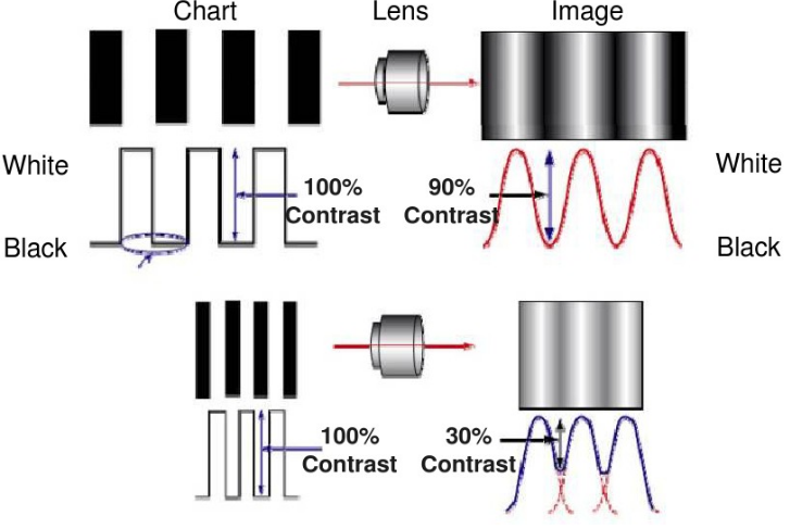 imagetest 使用 教程-CSDN博客
