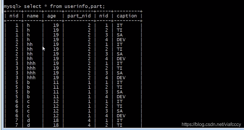 Python与mysql(一)python Mysql Csdn博客